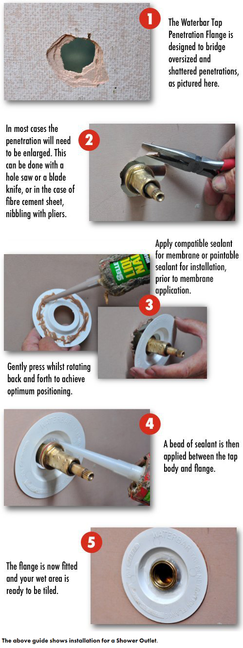 Flange Installation Guide for Waterproofing Installation | Waterbar