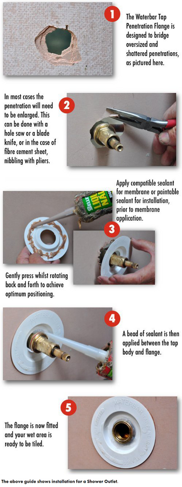 Flange Installation Guide for Waterproofing Installation | Waterbar